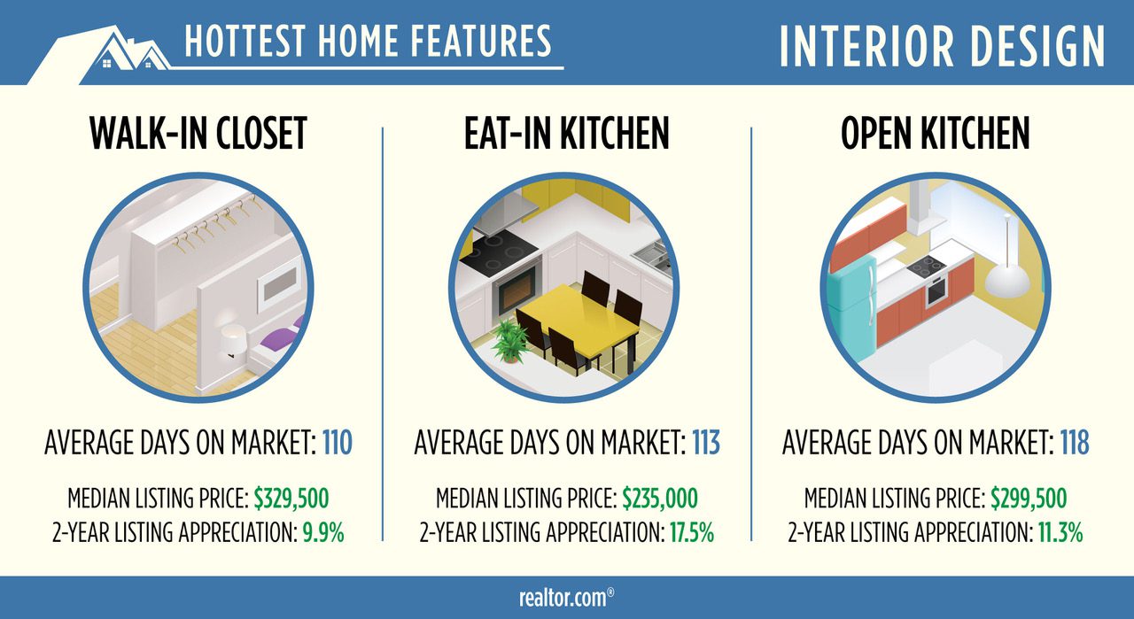 Righteous Renovations! These Home Features Are Proven to Pay Off