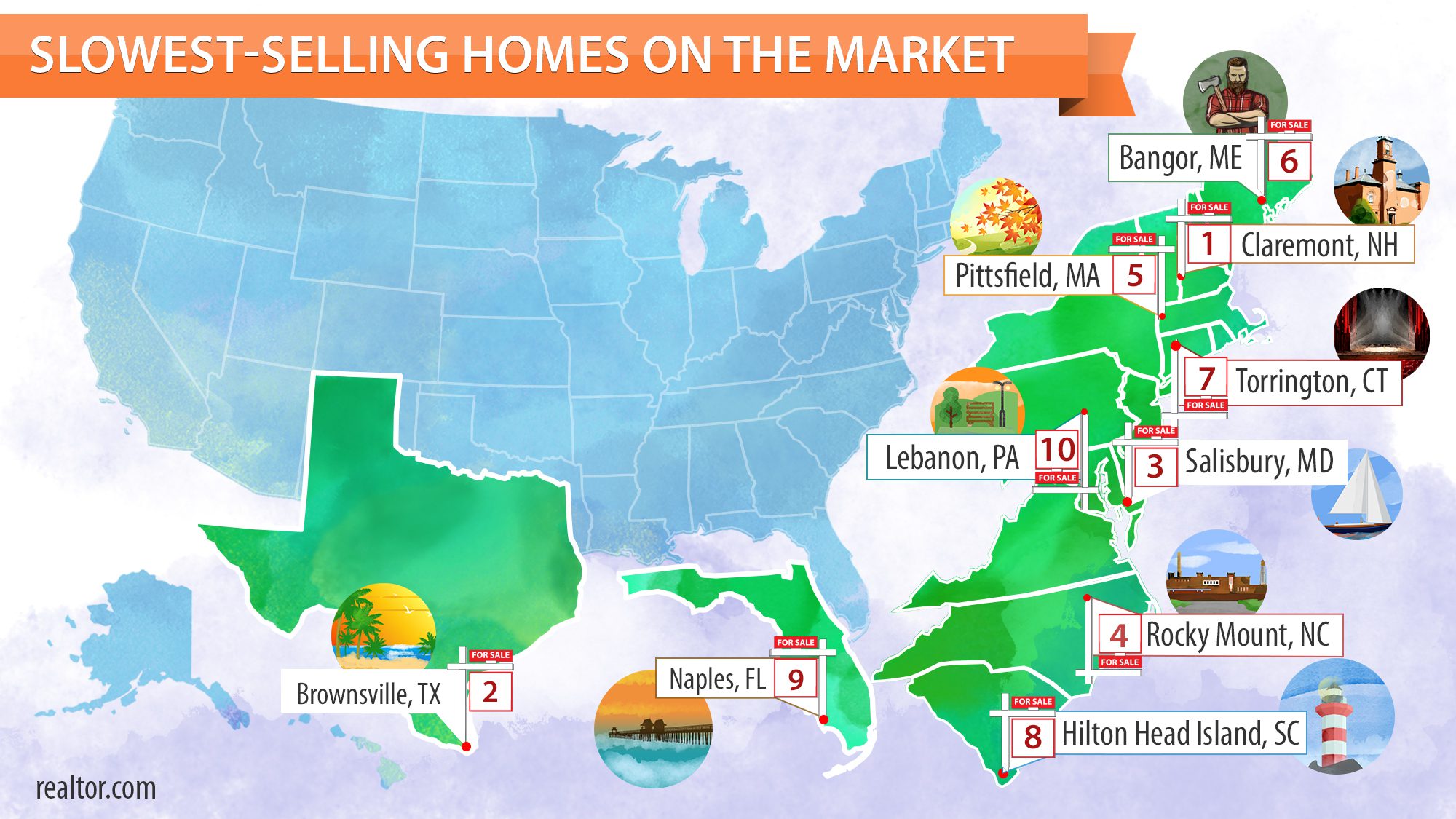 Where Are Homes Selling the Fastest And Slowest?