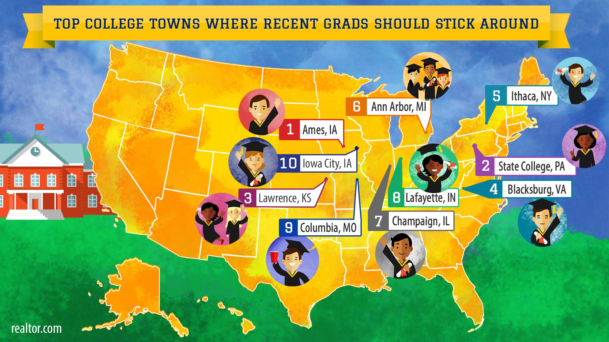 The Top 10 College Towns Where Recent Grads Should Stick Around