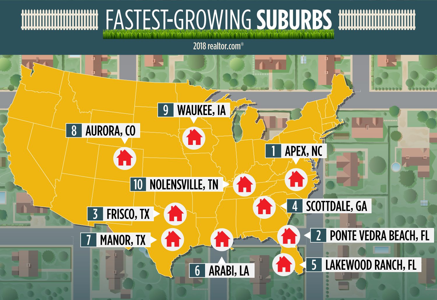 The Fastest-Growing Suburbs in the United States