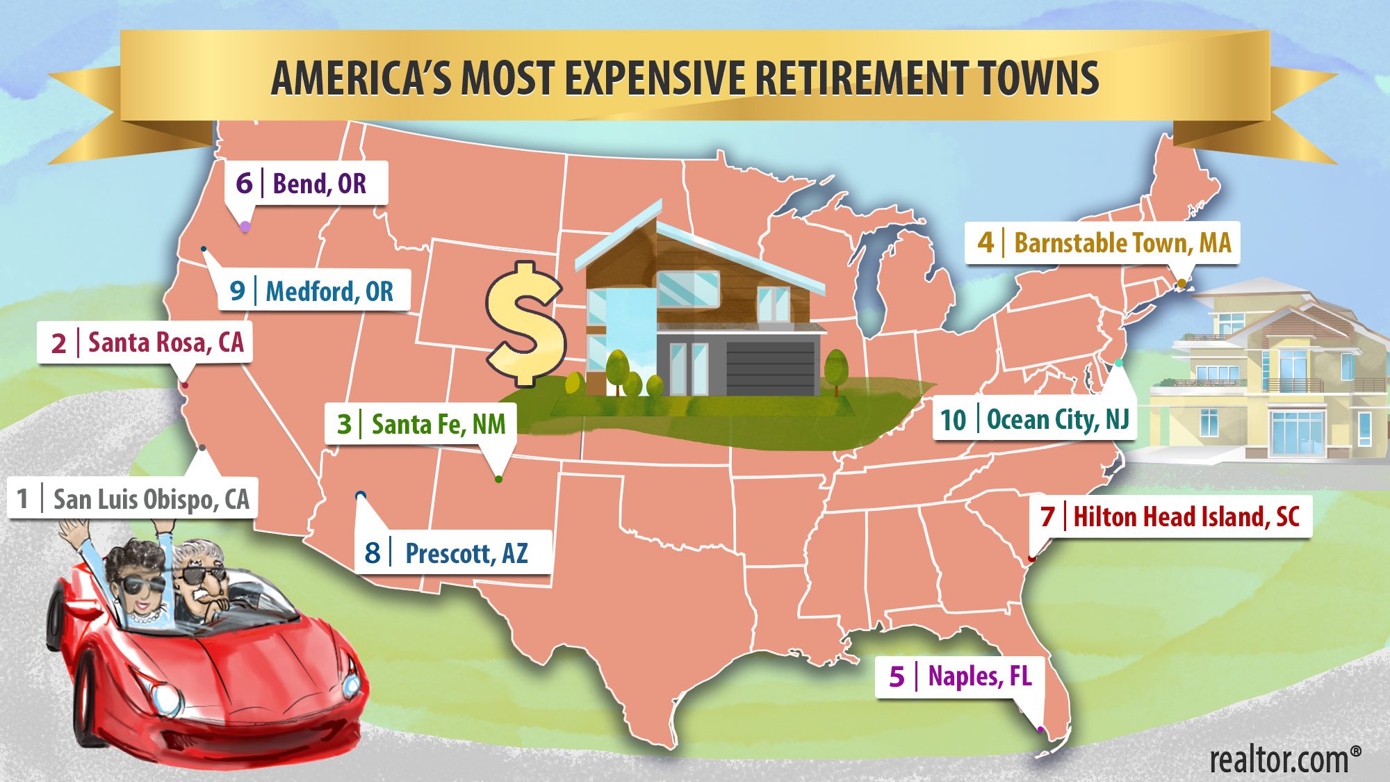 America's Most—and Least—Expensive Retirement Towns