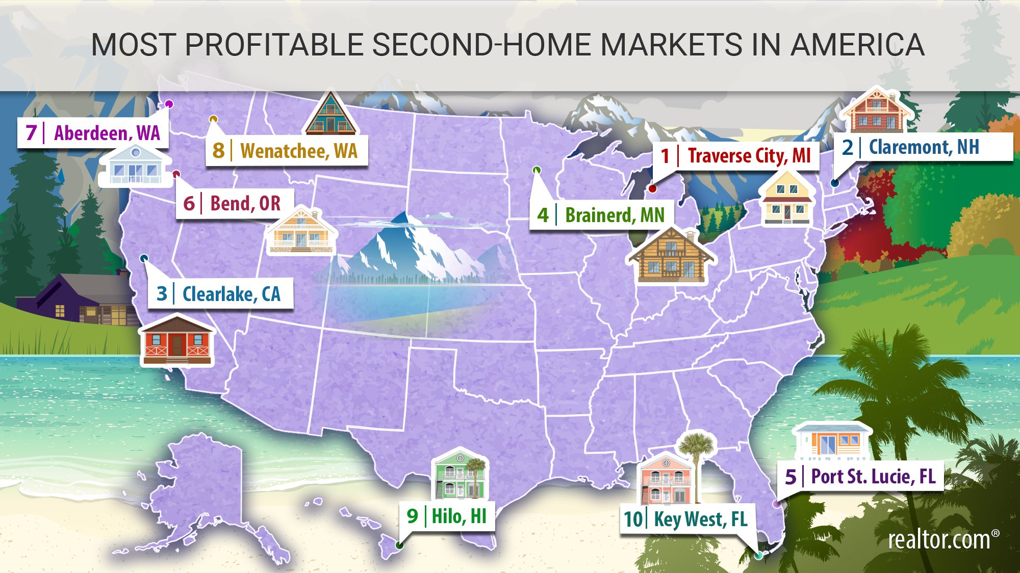 Chill Out, Then Cash In: Most Profitable Markets for Second Homes