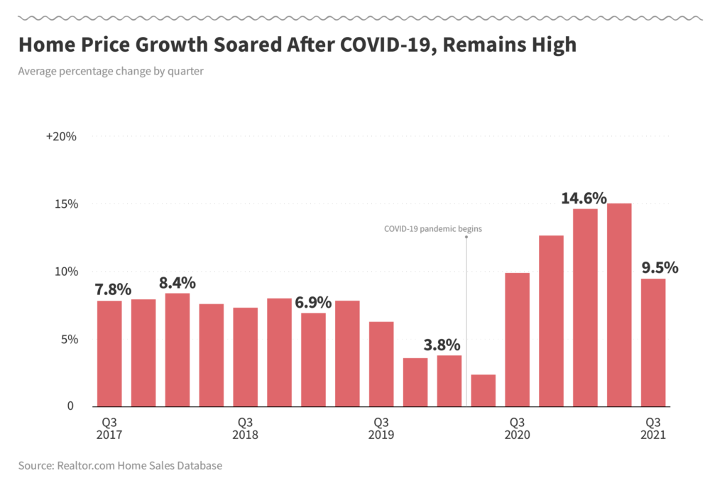 Why Is the U.S. Housing Market So Out of Whack?