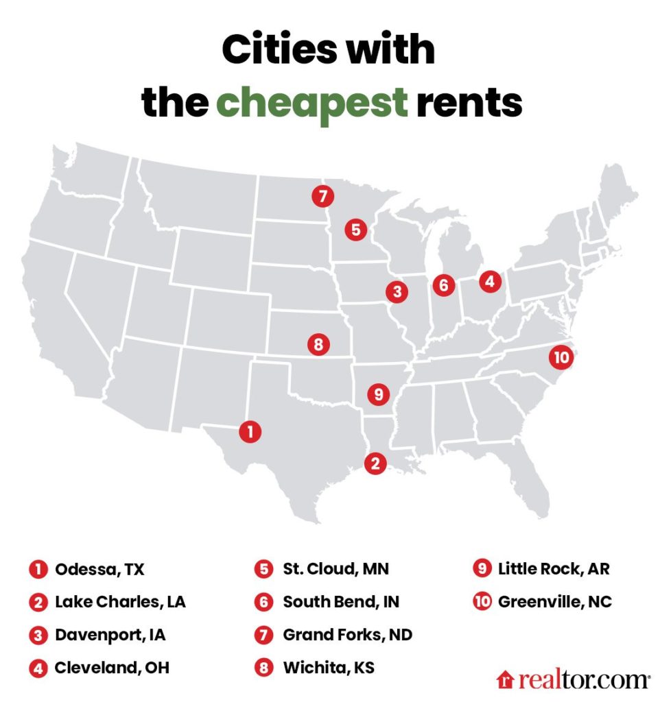 The Cities With the Cheapest Rents in the Nation Right Now