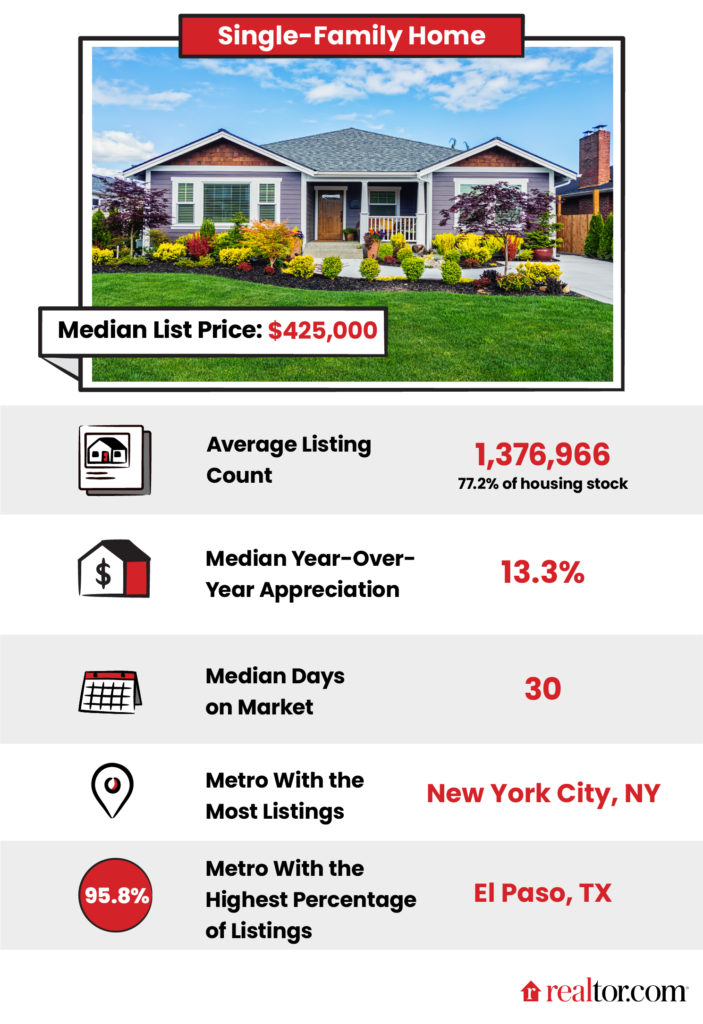 Forget Single-Family Homes: These Homes Cost Less, Appreciate More